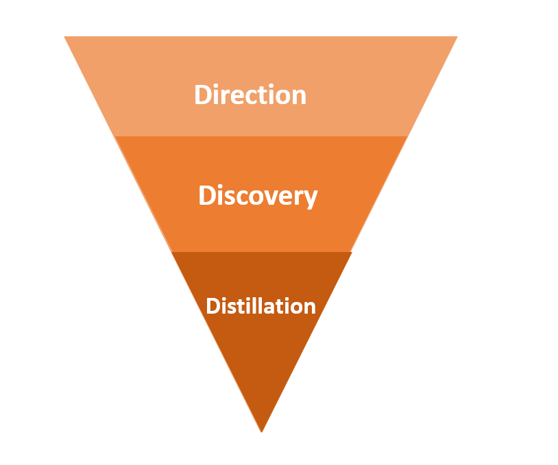 Insight khách hàng là gì? Ưu điểm của Customer Insight?